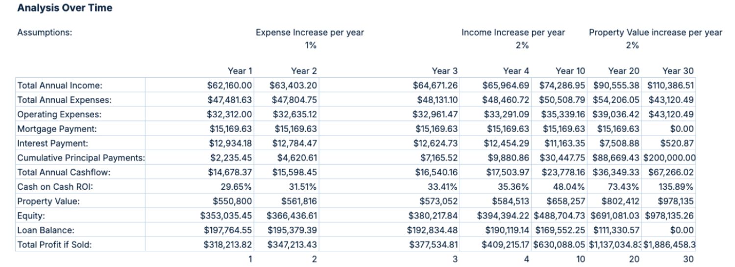 Free Rental Property Calculator: How It Scaled My Portfolio
