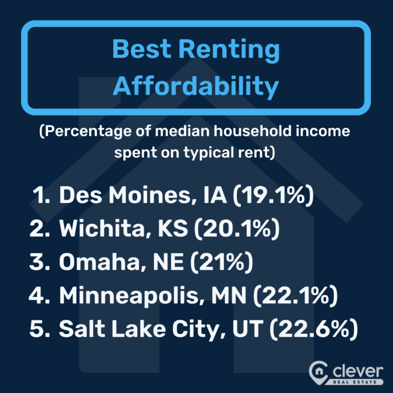 2024 Most Affordable Places to Live in the U.S.: 100 Cities, Ranked ...