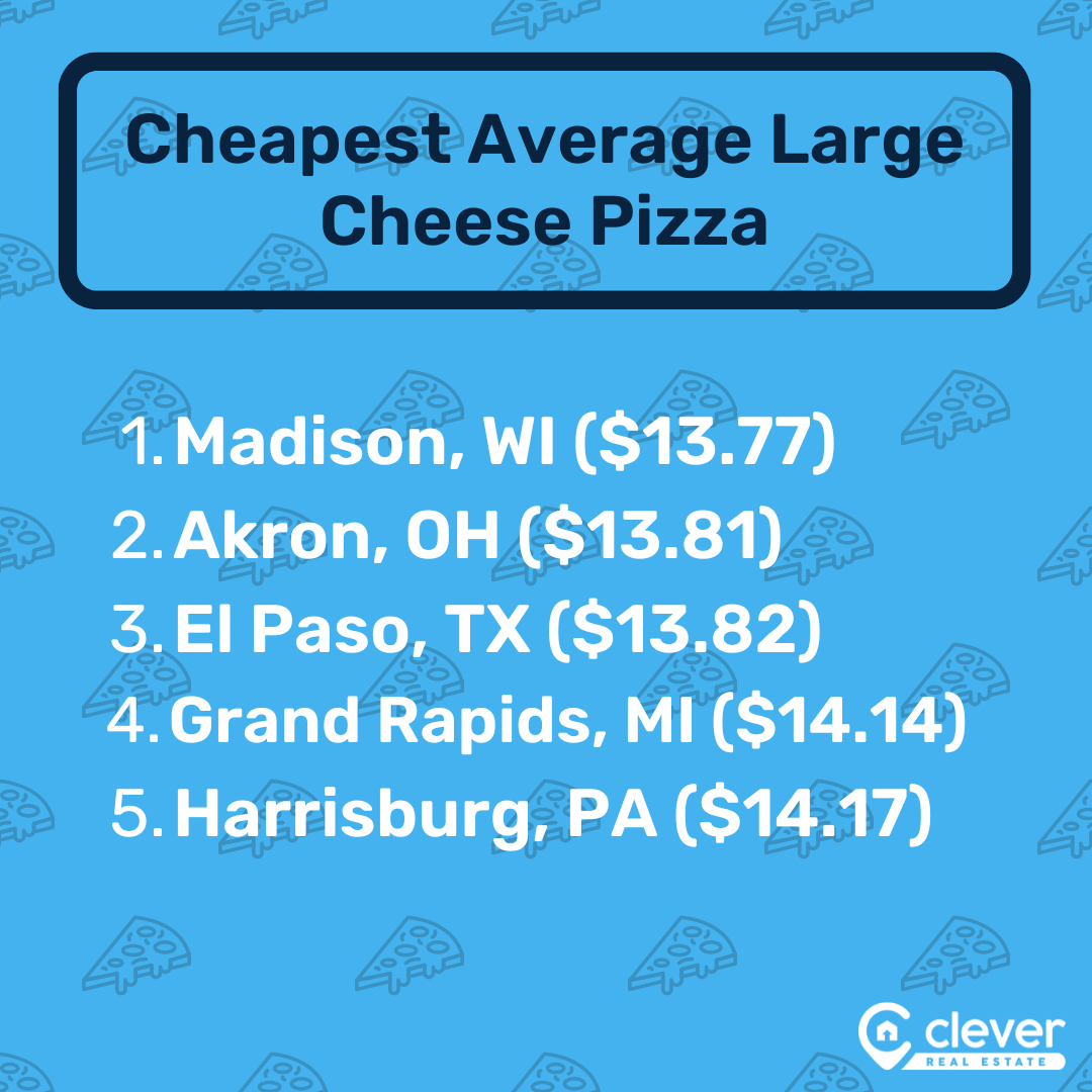 2025 Data: Best Pizza Cities in the U.S., Ranked | Clever Real Estate