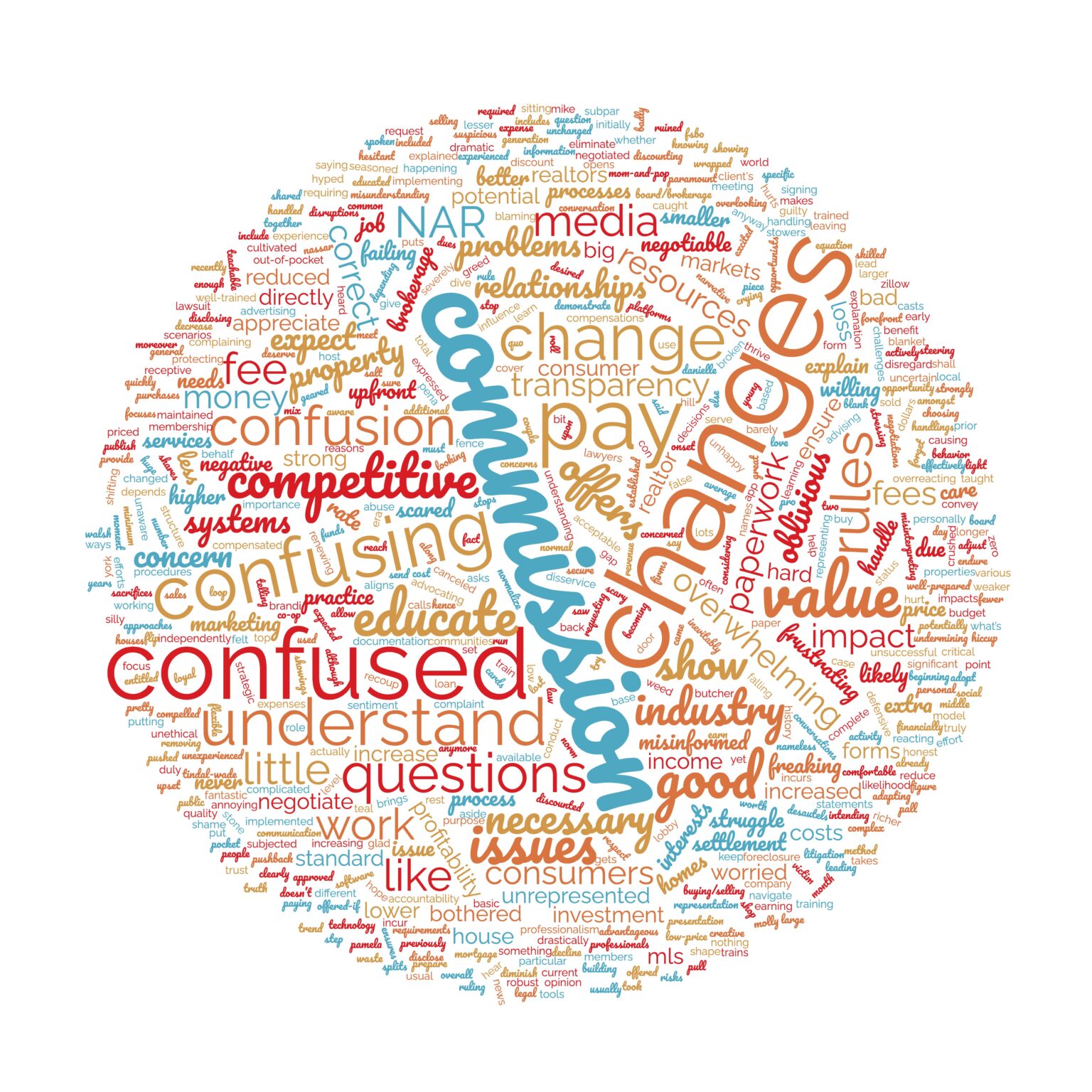 How Home Buyers, Sellers, and Agents Are Adjusting to Realtor ...