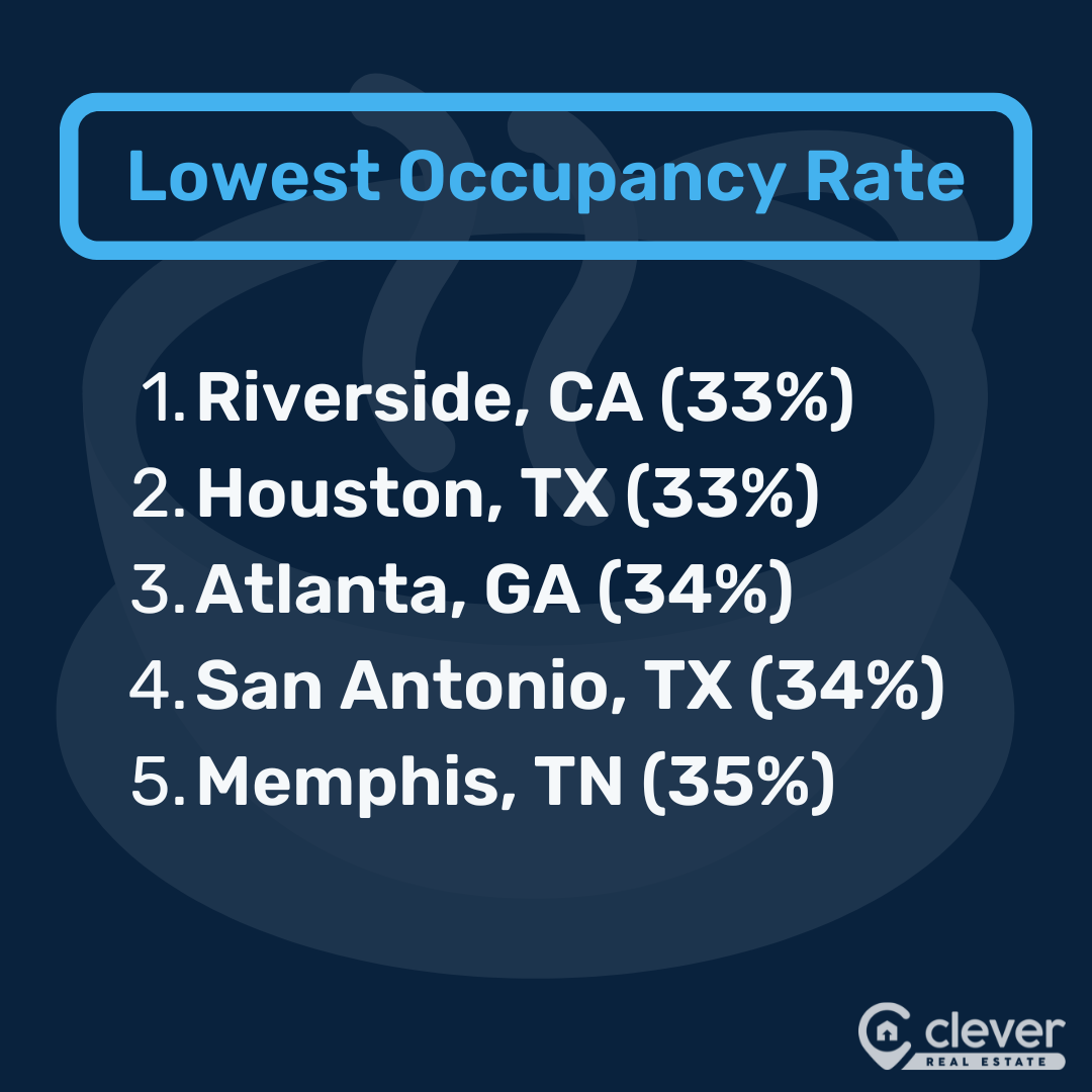 The Best Short-Term Rental Markets of 2024 (and Where to Avoid ...