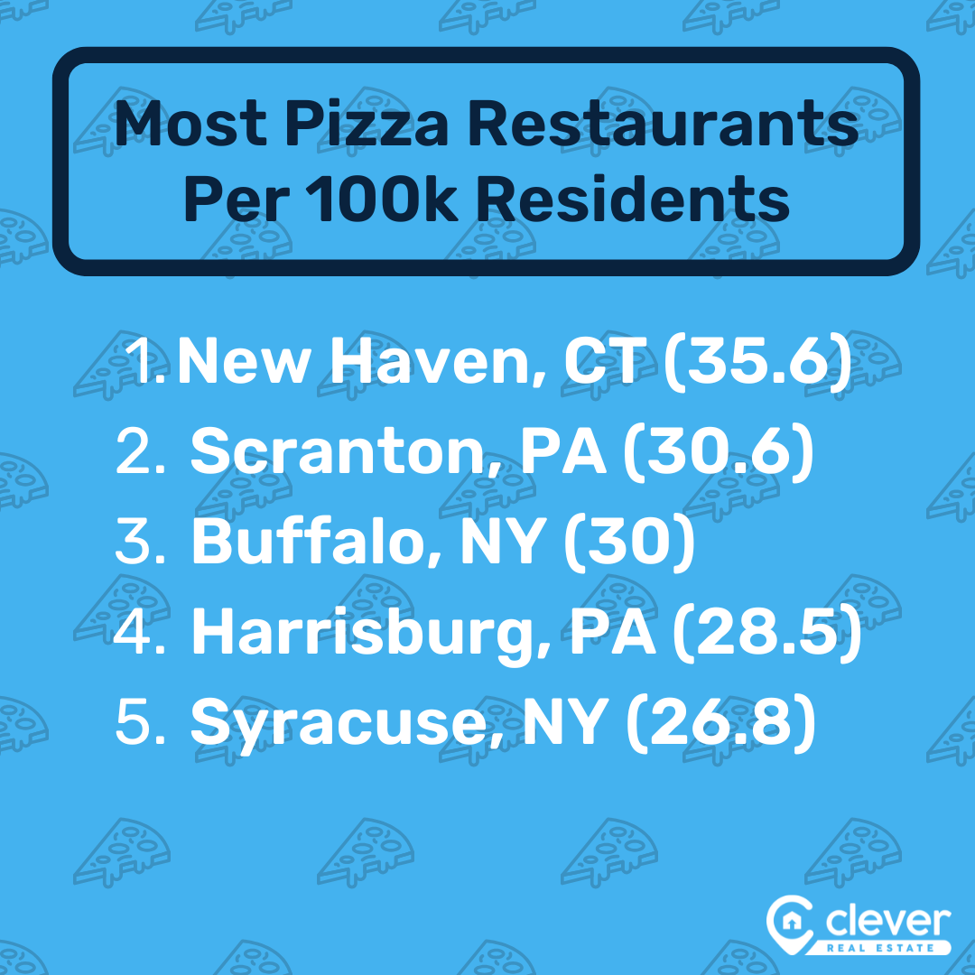 2025 Data: Best Pizza Cities in the U.S., Ranked | Clever Real Estate