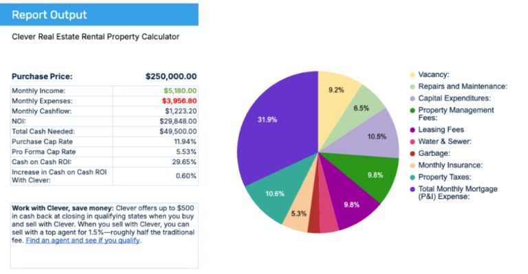 Free Rental Property Calculator: How It Helped Scale My Portfolio