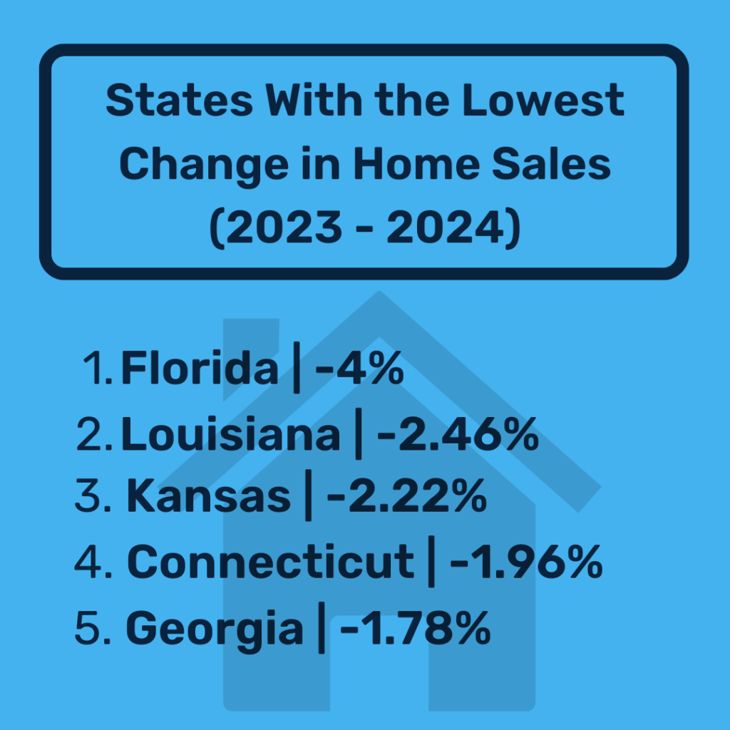 2025 Data: U.S. Cities and States Where It Takes the Longest to Sell a ...