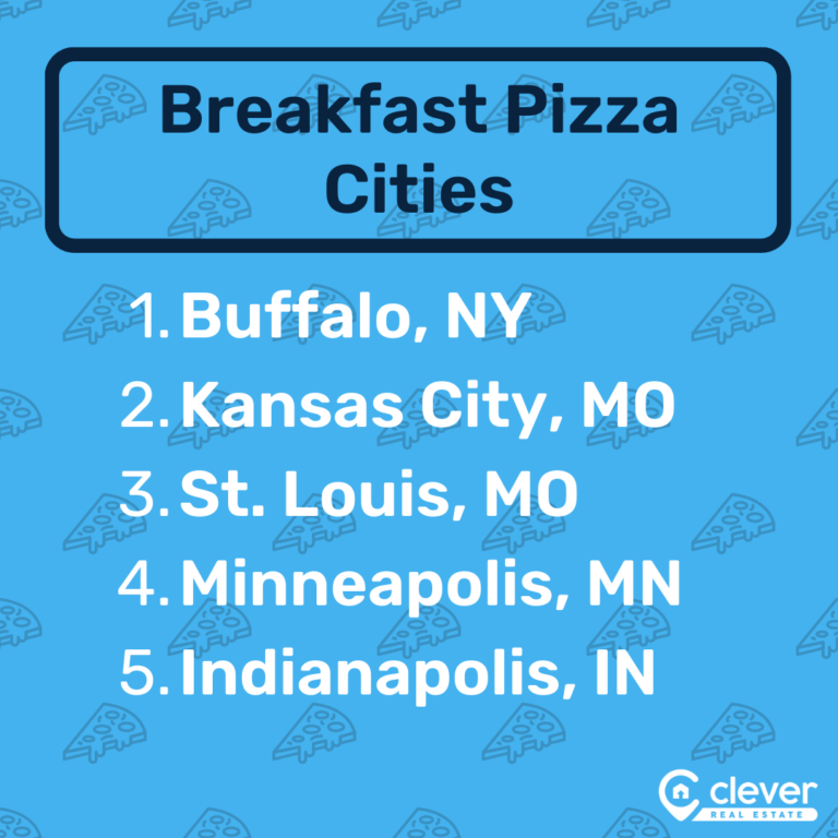 The 15+ Best Pizza Cities in America (2024 Data)