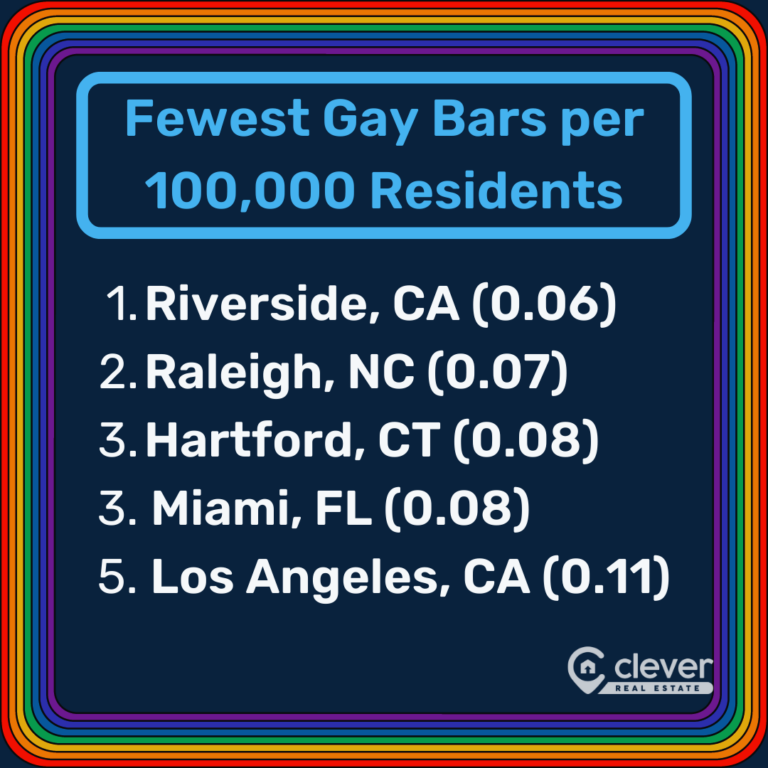 The Most and Least LGBTQ-Friendly Cities in America (2023 Data)