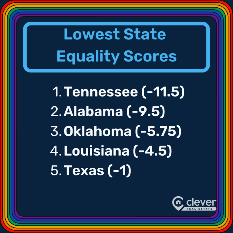 The Most and Least LGBTQ-Friendly Cities in America (2023 Data)
