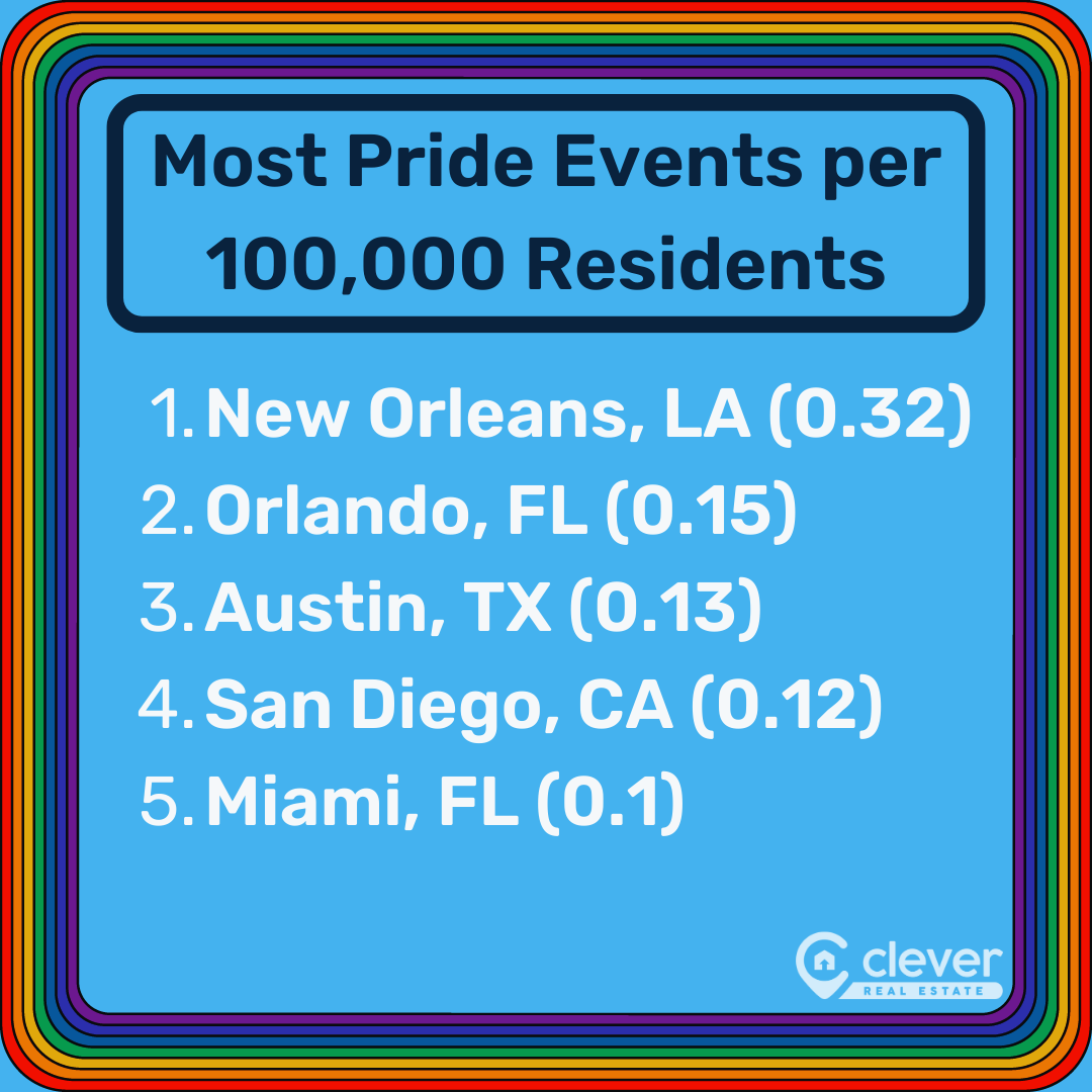 The Most and Least LGBTQ-Friendly Cities in America (2023 Data)