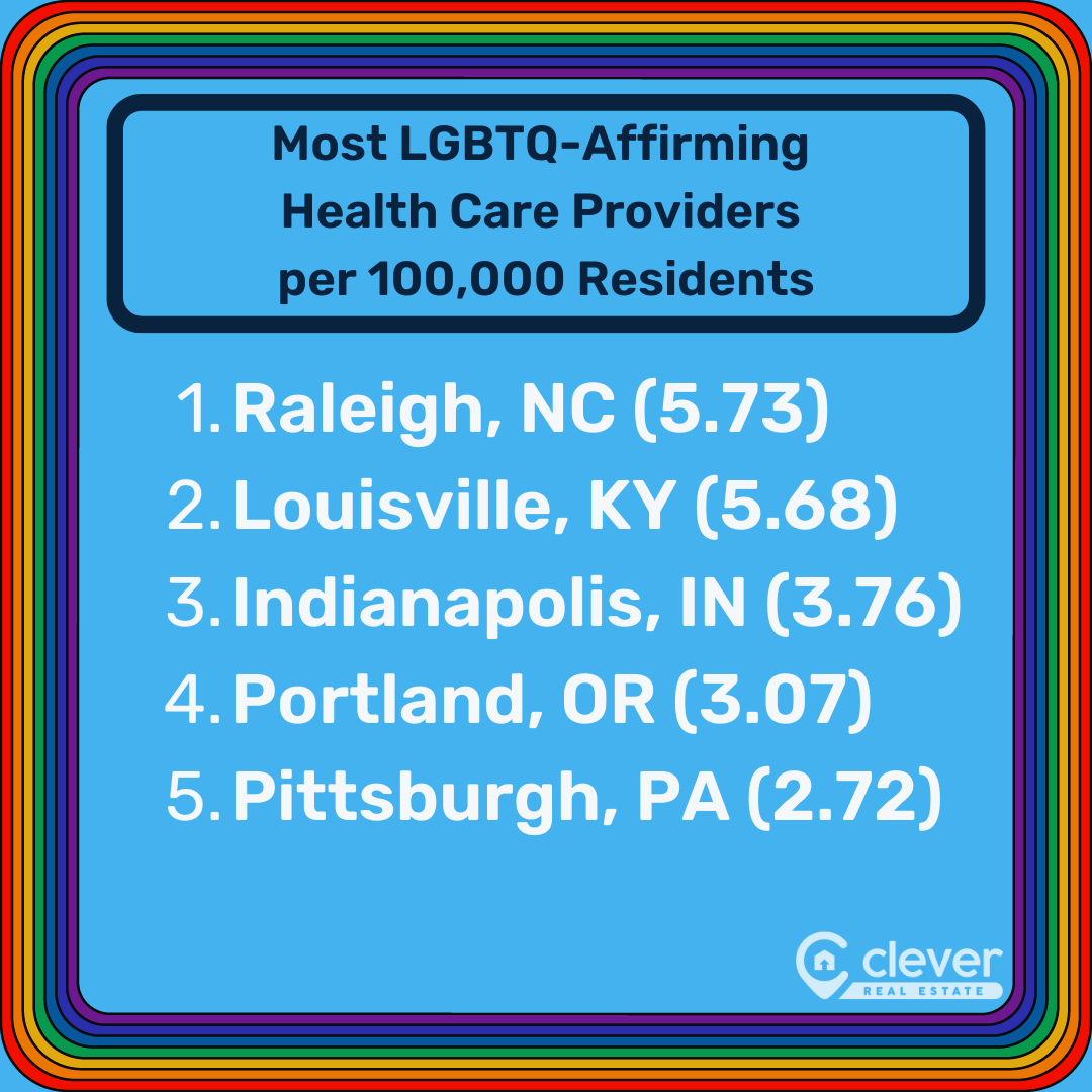 The Most and Least LGBTQ-Friendly Cities in America (2023 Data)