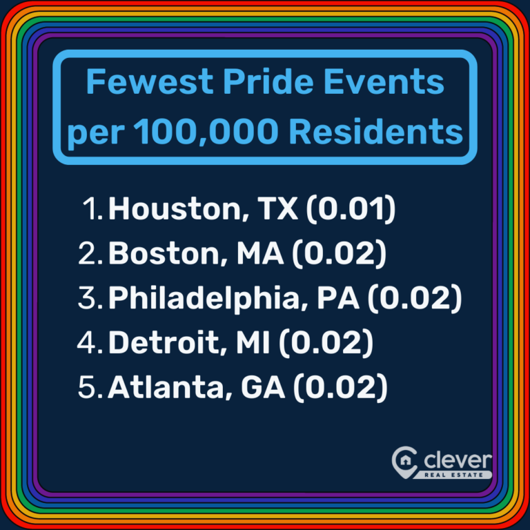 The Most and Least LGBTQ-Friendly Cities in America (2023 Data)
