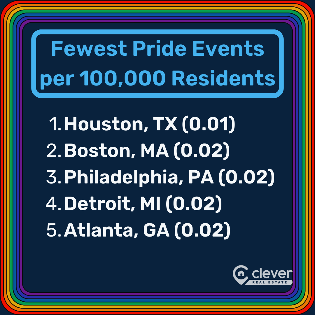 The Most and Least LGBTQ-Friendly Cities in America (2023 Data)
