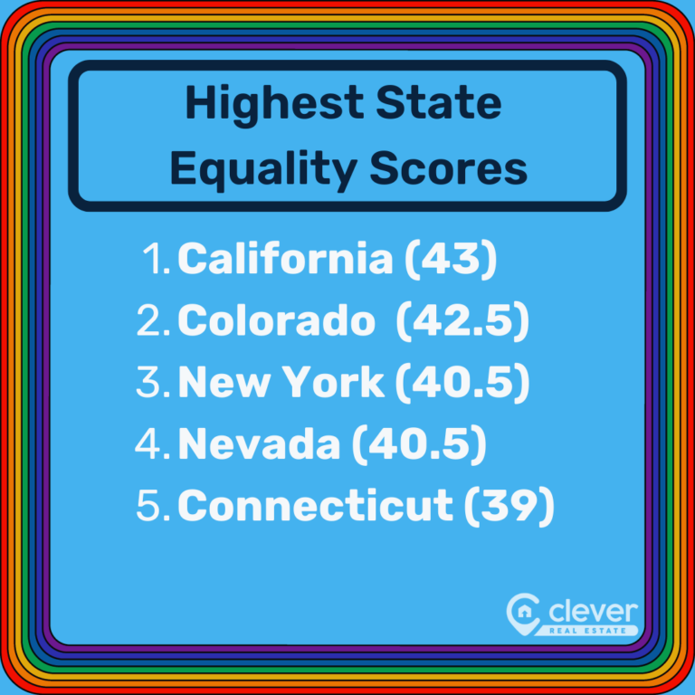 The Most and Least LGBTQ-Friendly Cities in America (2023 Data)