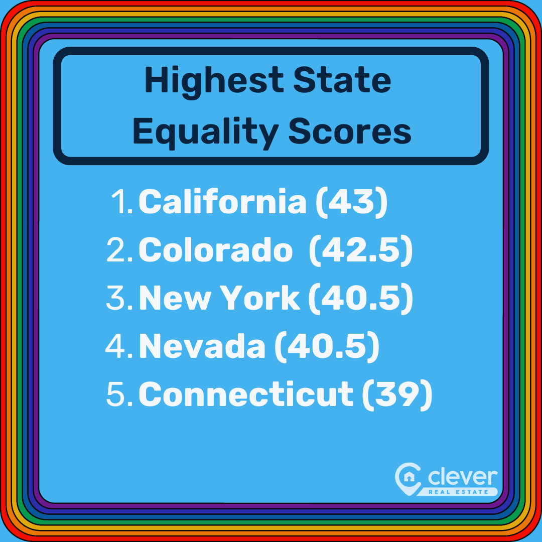 The Most and Least LGBTQ-Friendly Cities in America (2023 Data)