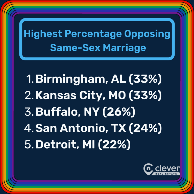 The Most and Least LGBTQ-Friendly Cities in America (2023 Data)