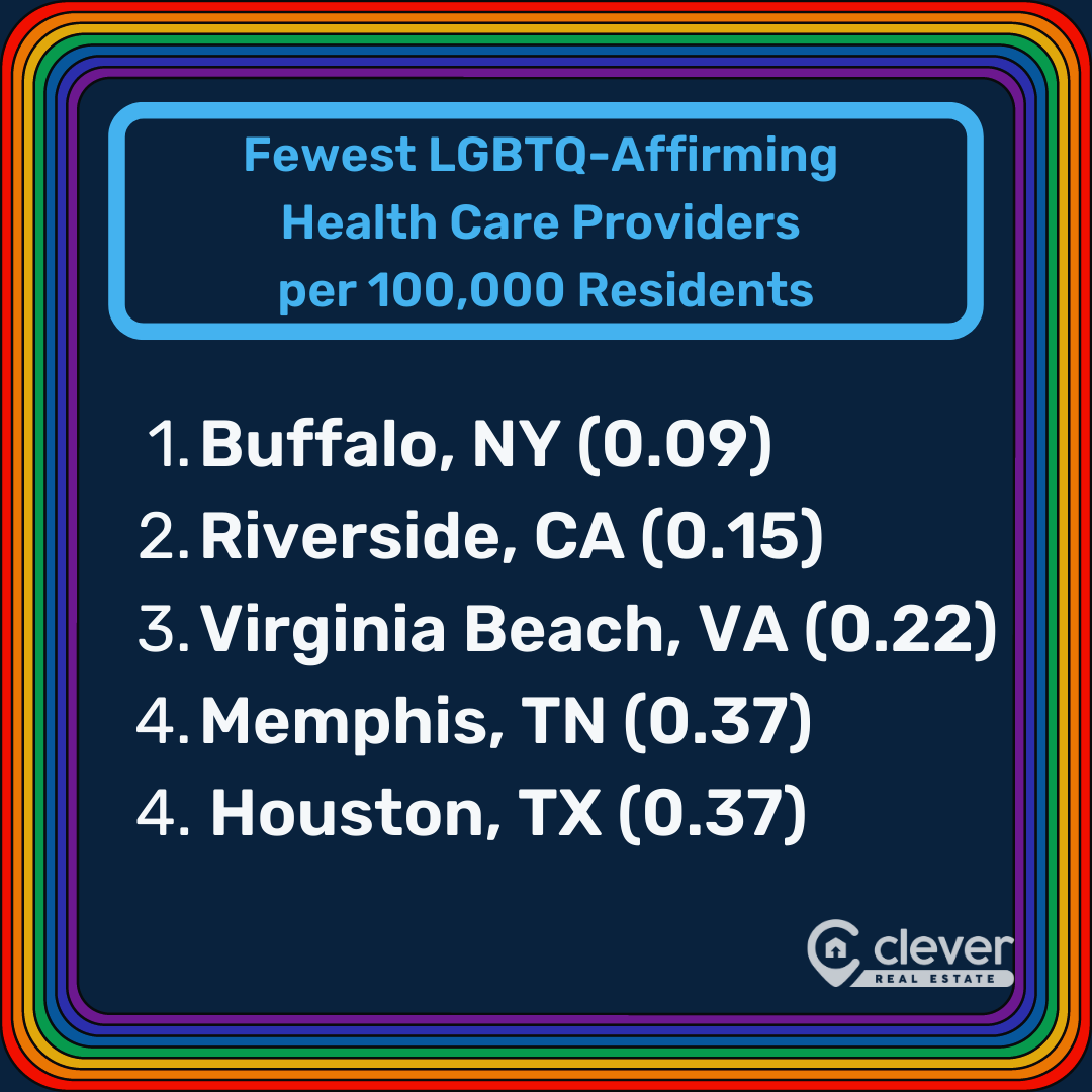 The Most and Least LGBTQ-Friendly Cities in America (2023 Data)